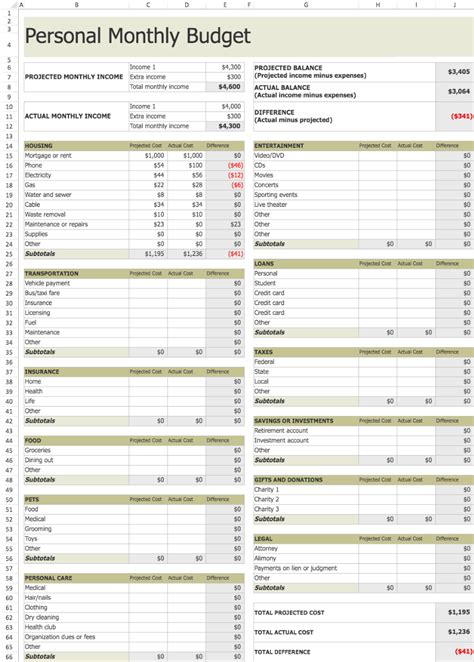 Spending Plan Worksheet