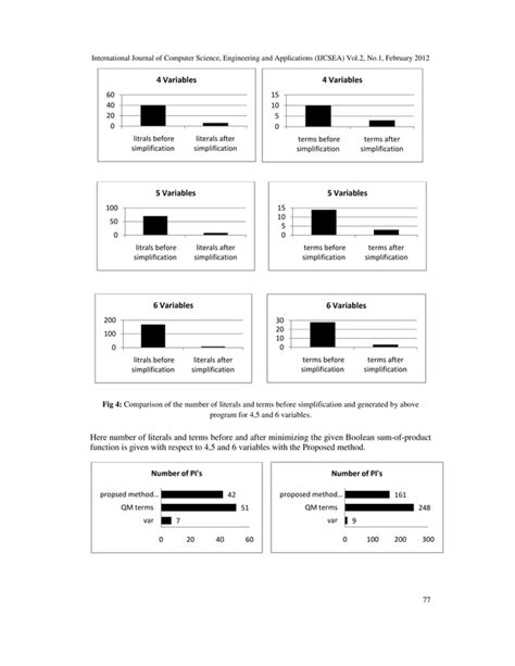 On An Optimization Technique Using Binary Decision Diagram Pdf