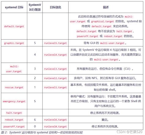 linux系统日志设置 linux日志配置 csdn博客