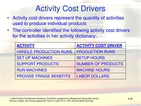 Ppt Activity Based Cost Management Systems Powerpoint Presentation
