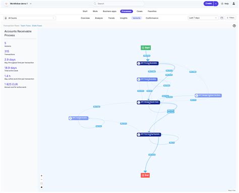 Workfellow Reviews And Pricing 2025 Goodfirms