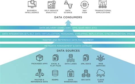 Gokul ‎ On Linkedin Dataengineering Dataengineer Dataengineers Data