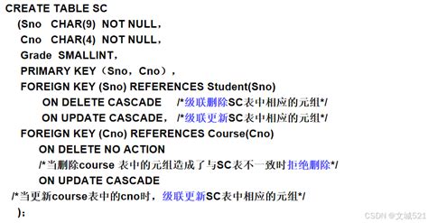 第五章 数据库完整性 Csdn博客