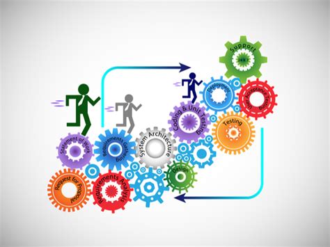 Cpt Codes For Psychological Testing 2020