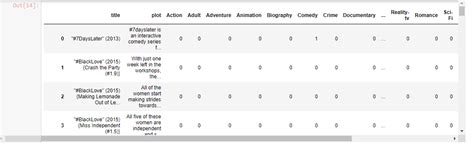Python 3x Pandas Dataframe Create A Matrix Like With 0 And 1