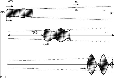 Temporal Instability Of A Capillary Jet With A Source Of Mass Physics