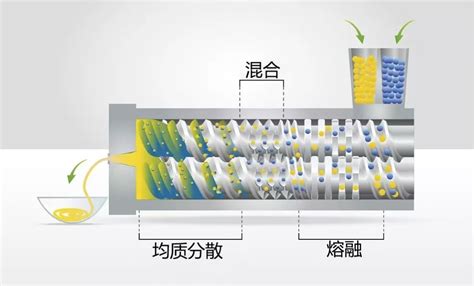 双螺杆挤出机在干法电极工艺中的应用 实验室小型流延膜机 哈尔技术