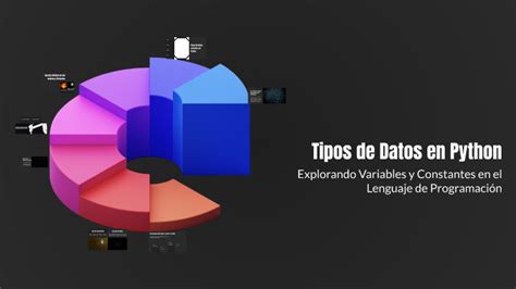 Tipos De Datos En Python By Henry Alexander GarcÍa MontÚfar On Prezi
