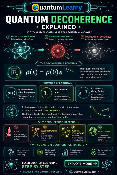 Quantum Interference Artofit