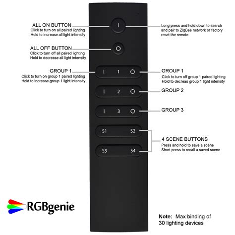 3 Zone 4 Scene Remote Zigbee Rgb Genie