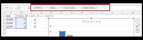Excelグラフのserise関数をどこまで知っていますか？ データ分析ドットコム