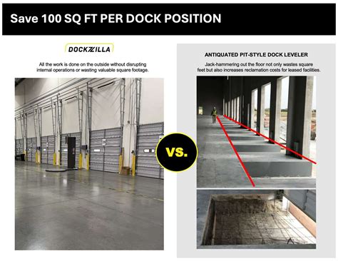 Dock House Exterior Dock Leveler Retrofit Doors Dockzilla