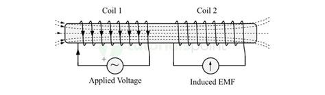 Electrical Machines Tutorial