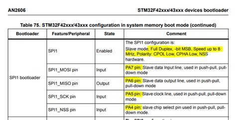solved stm32f429 spi bootloader doesn t respond to synchr