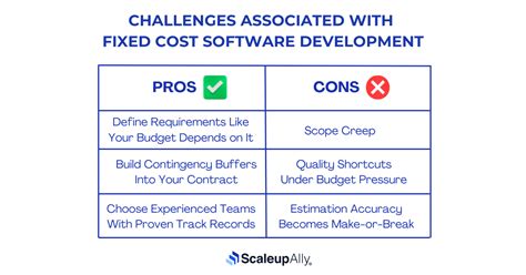 2025 Guide To Fixed Cost Software Development Benefits Pitfalls And Strategy
