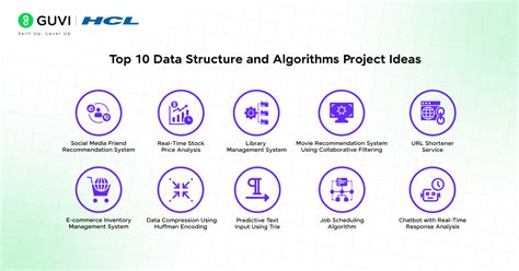 Data Structures And Algorithms Project Ideas For 2025