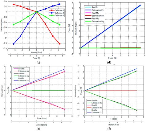 sensors free full text multi axis force torque sensor based on simply supported beam and