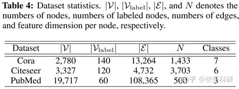 【论文解读】【图 自监督】when does self supervision helps graph convolutional