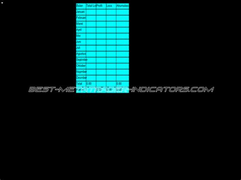 Profit Target Indicator ⋆ Top Mt4 Indicators Mq4 Or Ex4 ⋆ Best Metatrader