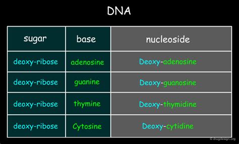 Structural Bioinformatics Drug Design Org