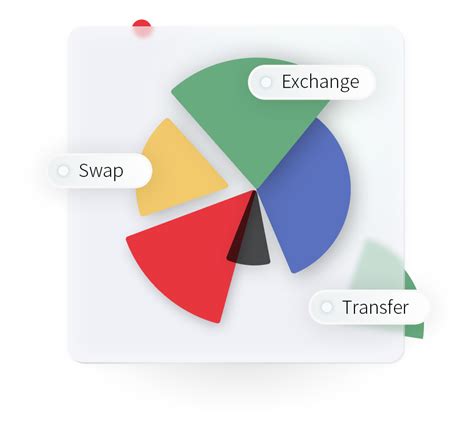 Misttrack A Crypto Tracking And Compliance Platform For Everyone