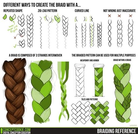 Drawing Geek Drawing Tips How To Draw Braids Art Tutorials