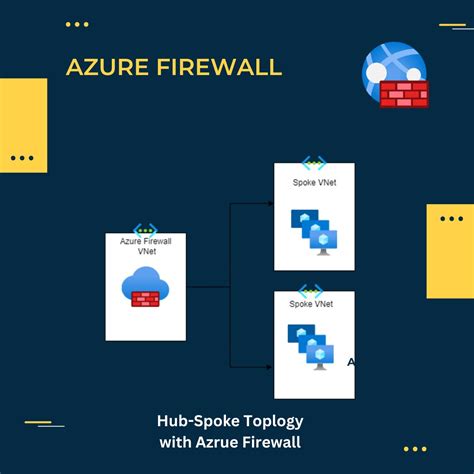 Iryna Tyshchenko On Linkedin Azure Firewall 🛡️azure Web Application