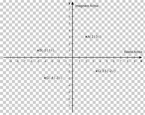 Cartesian Coordinate System Complex Plane Plot Complex Number Png Clipart Algebra Angle Area