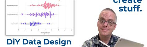 How To Create Dot Plots Violin Plots And Beeswarms The Easy Way