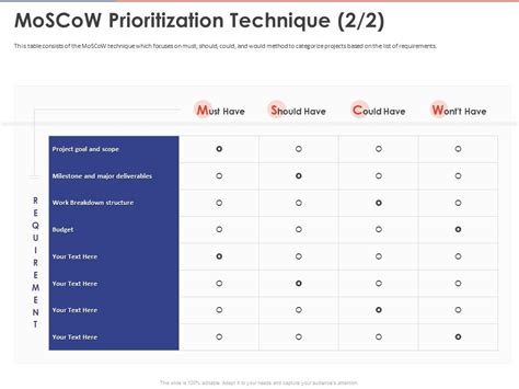 Key Prioritization Techniques For Project Team Management Moscow