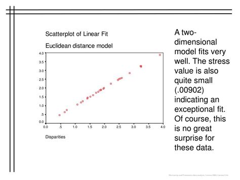 ppt principal component analysis and multidimensional scaling