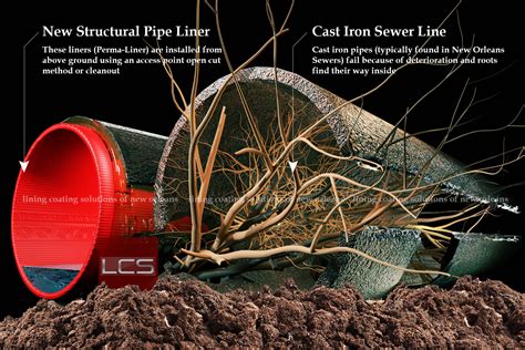 Nola Sewer Repair New Orleans Cast Iron Pipe Repair And Trenchless Relining