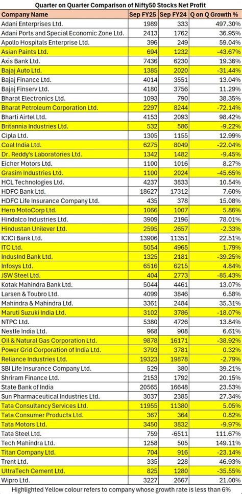 Jay Mehta On Linkedin Investing Fundamentalanalysis 10 Comments
