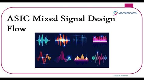 Mixed Signal Design Flow Index Youtube