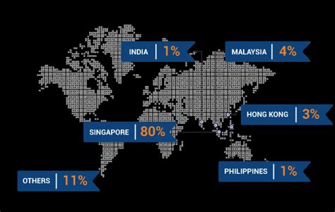 python for business analytics course by nus certiticate course in python for analytics