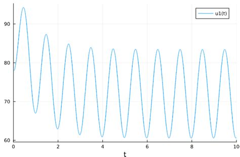 Plotting DifferentialEquations Jl Solutions Re Indexing Visualization Julia Programming