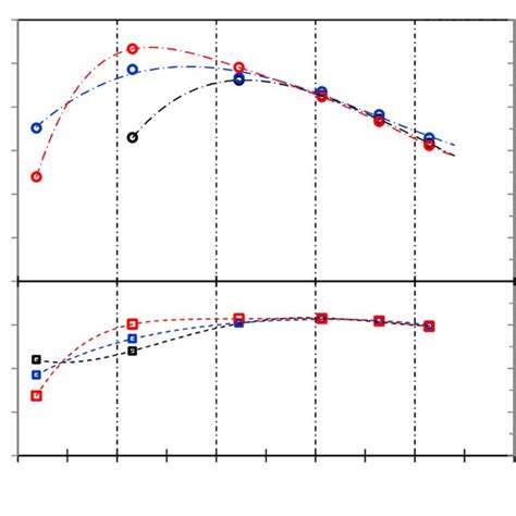 Fan Pressure Coefficient And Aeraulic Efficiency Against The Flow Rate Download Scientific