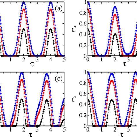 Entanglement Dynamics Of The Two Atom Reduced Density Matrix ρ Download Scientific Diagram