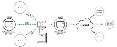 R3 Mini Smart Switch Duracell Elemenergizer Elemvarta El