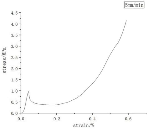 一种多孔结构吸能性能的评估方法与流程