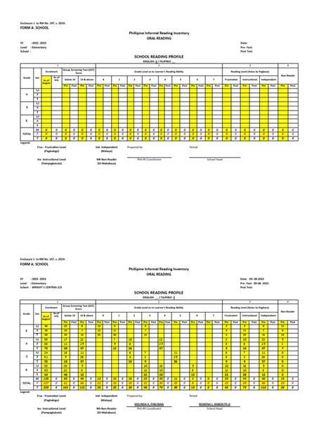 Phil Iri Result Template Pretest Download Free Pdf Learning Cognition