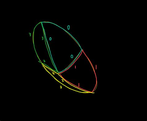 Special Network Surface Grasshopper Mcneel Forum