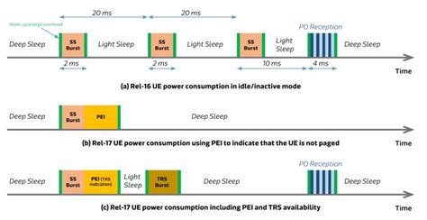Telnovat Posted On Linkedin