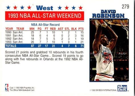 1994 Nba Basketball Card David Robinson Utah Jazz Sk21174 Topics