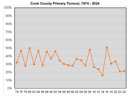 Dr Klumpp What The Data Does And Does Not Reveal About The 2024