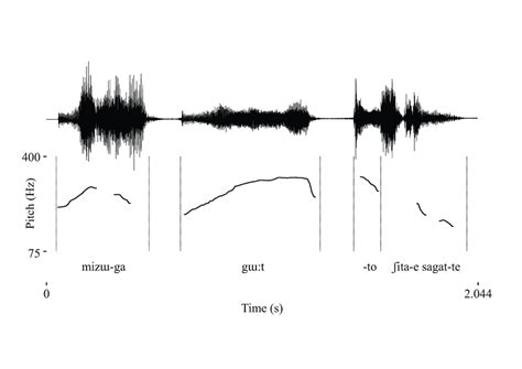 Waveform And Pitch Trace Of 4a Showing Expressive Lengthening