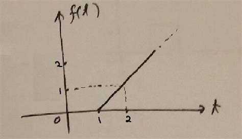 solved for fig 1 express voltage pulse in unit step