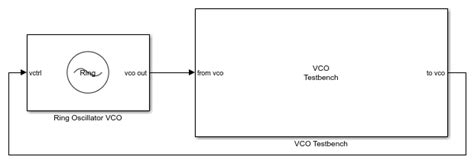 Phase Noise Analysis In Vco Matlab And Simulink