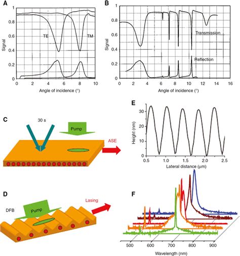 Applications Of The Srgs As Diffractive Optical Elements A Download Scientific Diagram
