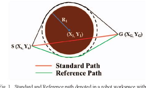 Figure From A Convex Optimization Based Path Planning Algorithm For Robot Motion In